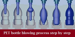 PET bottle blowing process step by step