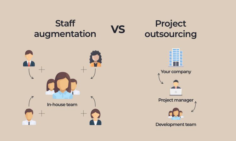 Staff Augmentation vs. Project Outsourcing Staff Augmentation vs. Project Outsourcing