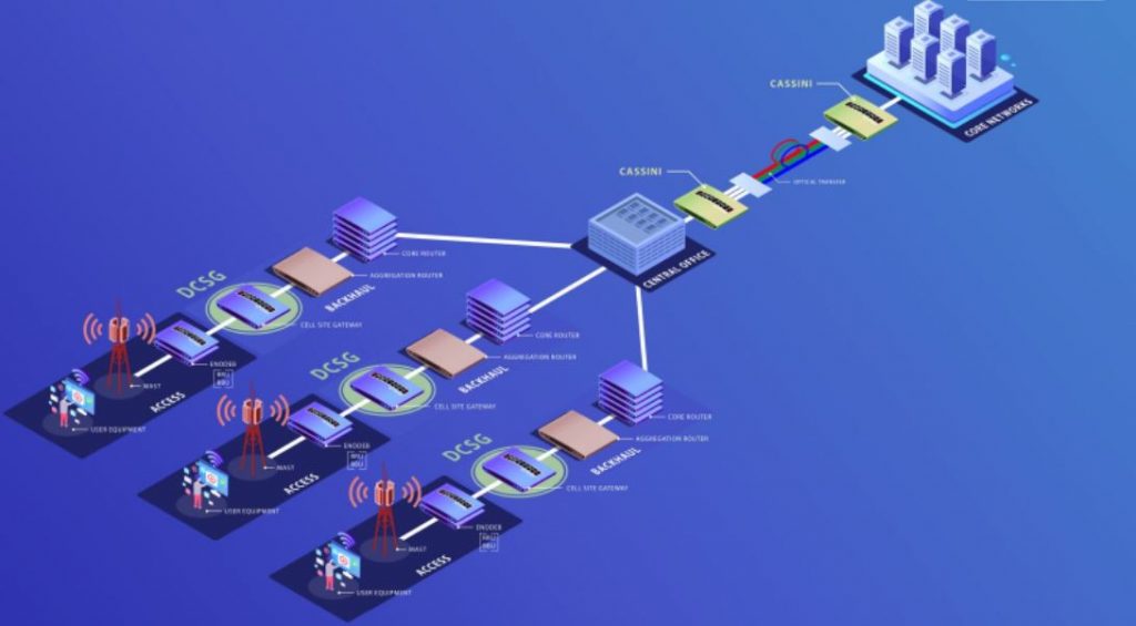 What To Look For in a Cell Site Router