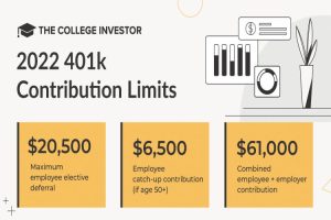 3 Things to Know about 401k Contribution Limits of 2021 and After