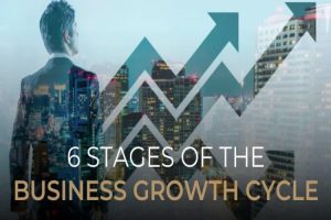 6 Stages of Business Growth